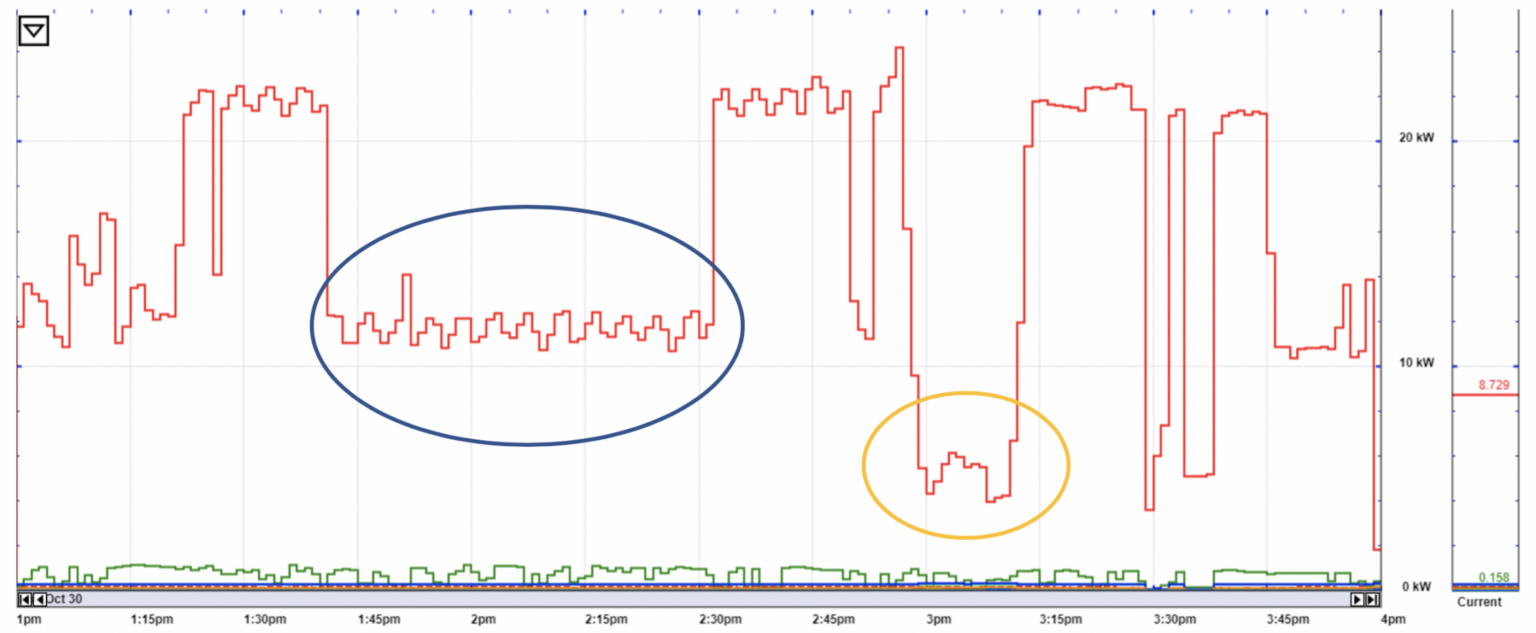 Example Analysis & Case Studies – Pecan Street Inc.