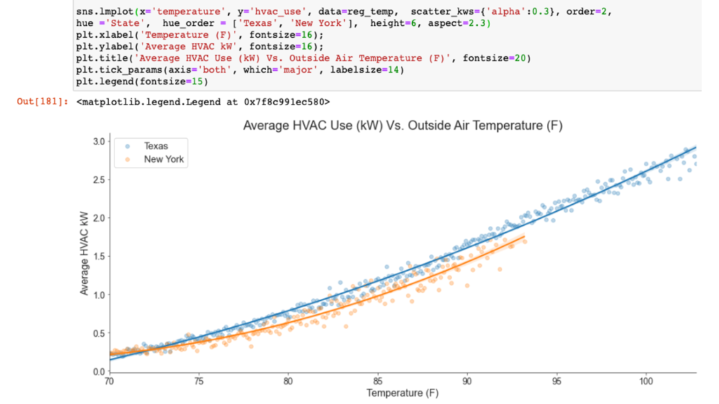 Pecan Street’s JupyterHub Can Help Rapidly Scale and Iterate Your ...