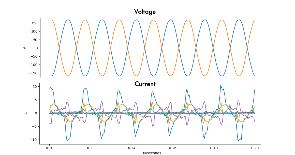 Example Analysis & Case Studies – Pecan Street Inc.